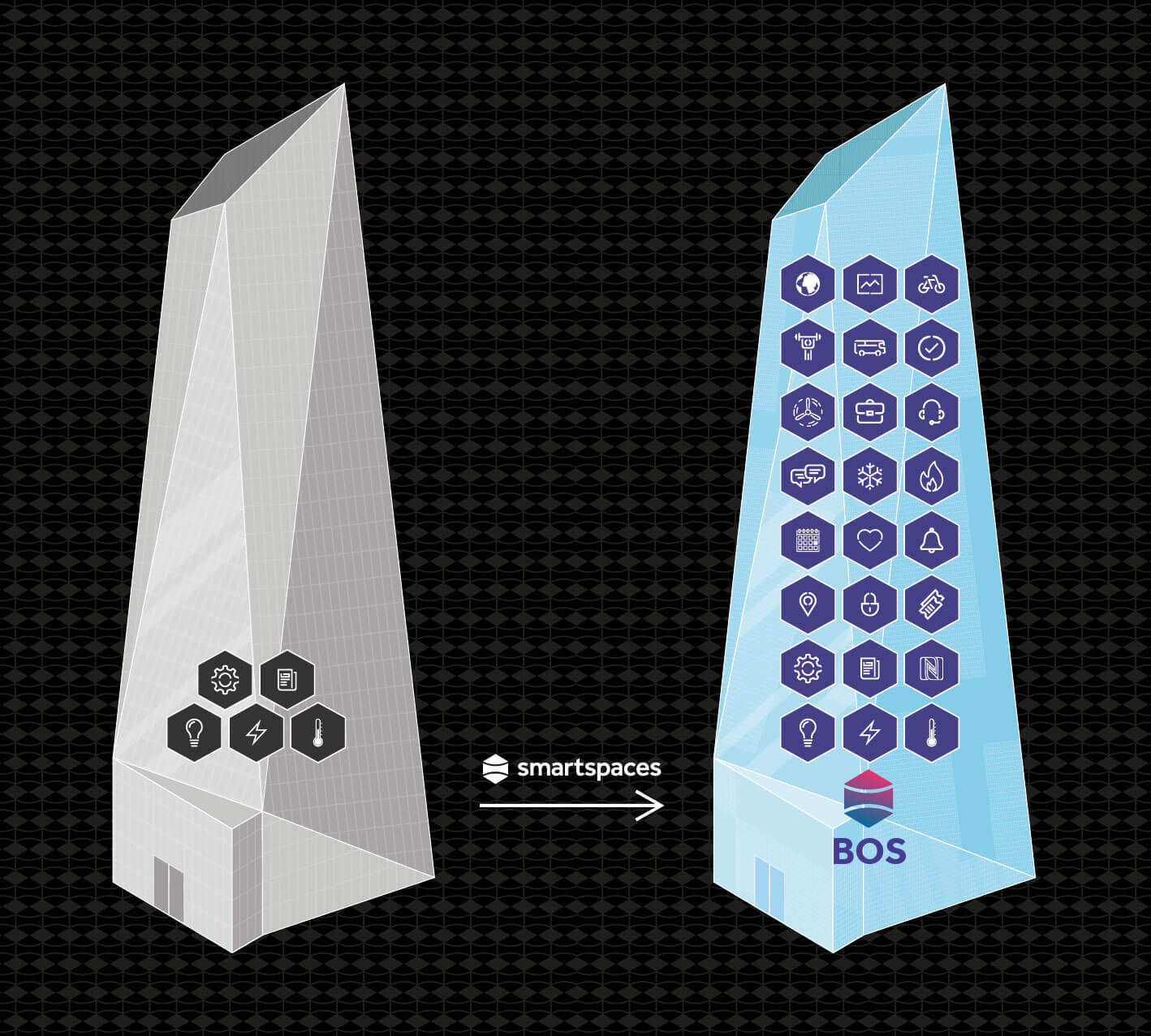 Developing Smart Building Operating Systems | Smart Spaces
