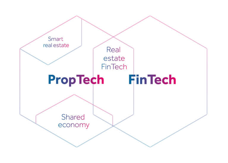 Top PropTech Trends for 2020 | Blog | Insights | Smart Spaces