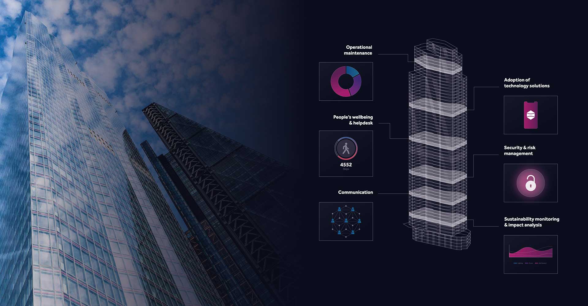 IoT Powering Facility Management | Proptech | Smart Spaces